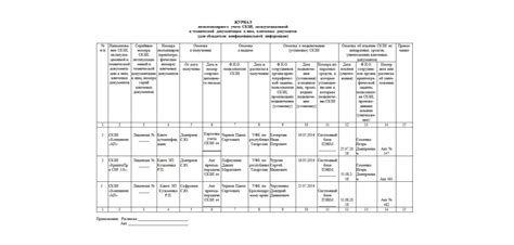 Журнал учта СКЗИ | Журнал СКЗИ информация