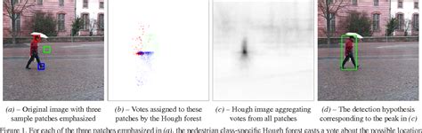 Figure 1 From Class Specific Hough Forests For Object Detection