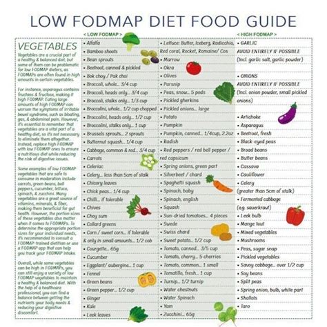 Low Fodmap Foods Chart Etsy