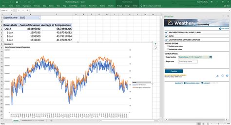 How To Load Weather Data Into Microsoft Excel By Andrew Wigmore Medium