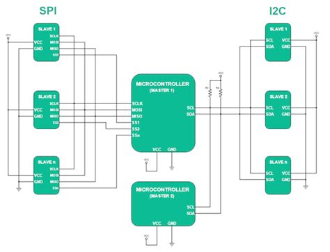 Embedded System Protocols Eeweb