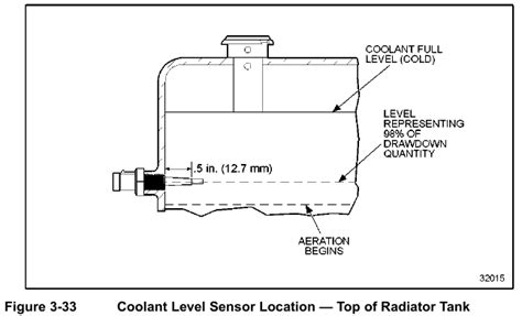 Ddec Multi Ecm Coolant Level Sensor Detroit Diesel Troubleshooting