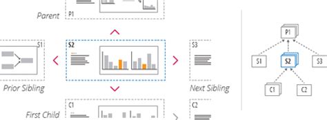 The Hierarchical Presentation Concept Navigating The Report Entails Download Scientific