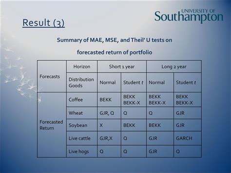 Forecasting The Daily Dynamic Hedge Ratios In Agricultural Futures Markets Evidence From The