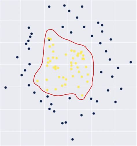 Understanding Convolutional Filters And Convolutional Kernels
