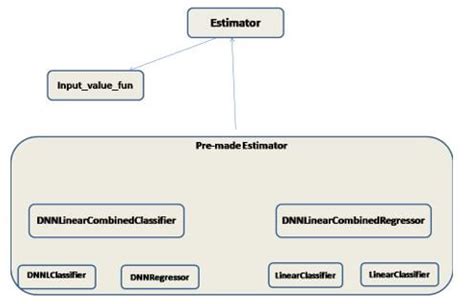 TensorFlow Dataset A Complete Guide To TensorFlow Dataset