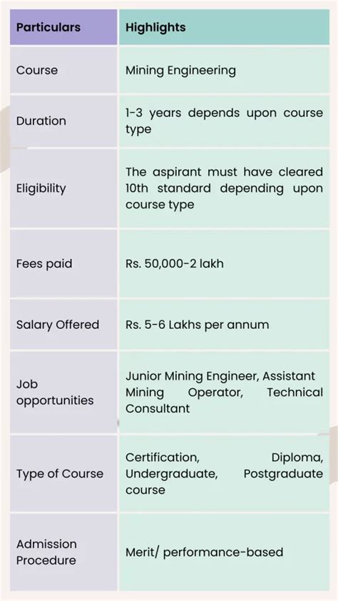 Career In Mining Engineering Idreamcareer