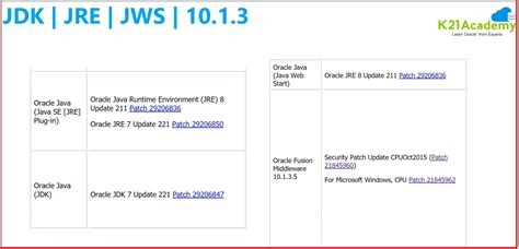 Video April Critical Patch Update Cpu Is Now Available Apply Now