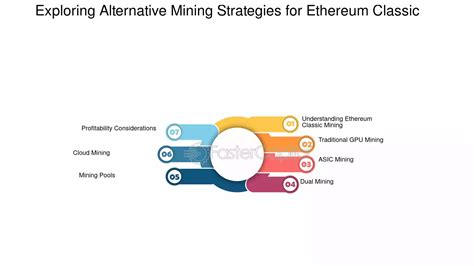 Miningpoolhub Etc How To Choose The Right Mining Pool For You