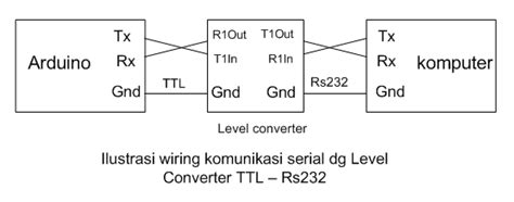 Komunikasi Serial Arduino Dengan Delphi Seorypeseo