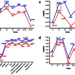 Determination Of The Model Topological Structure