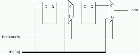 How To Design A 3 Bit Binary Shift Register Forum For Electronics
