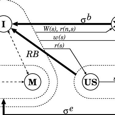 Overview Of State Transition Download Scientific Diagram