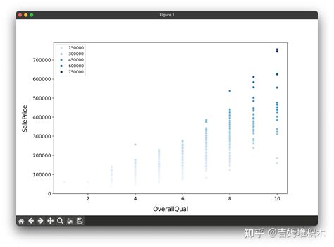 📊 数据可视化 特征与标签的箱体图关系 知乎 📊 数据可视化 特征与标签的箱体图关系 知乎