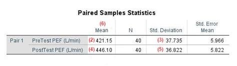 reporting a paired samples t test from spss in apa style ez spss