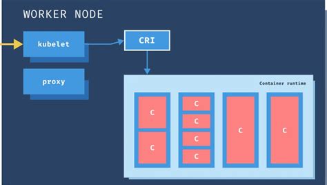 Kubernetes An Overview
