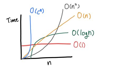 Algorithm Time Complexity 시간복잡도 Algorithm Time Complexity 시간복잡도