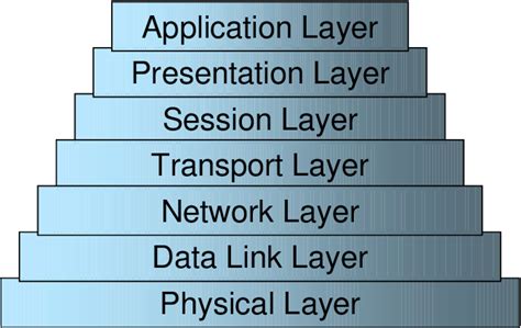 Figure 24 From Design And Implementation Of An Fpga Based Partially