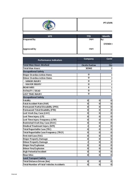 Hse Performance Report Pdf Human Factors And Ergonomics Health Care