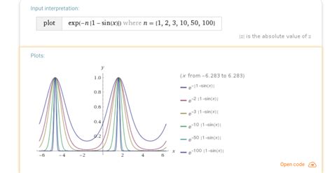 Real Analysis Prove Sequence Of Functions Converges In Measure Mathematics Stack Exchange