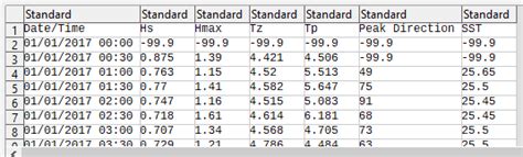 File Io Octave Dlmread Wont Read Date Format Stack Overflow