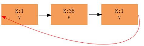 [java]jdk1 7中hashmap的并发死链 csdn博客