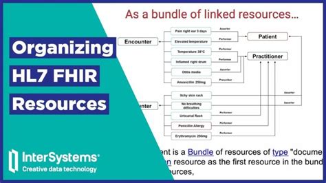 Intersystems Developer Community On Linkedin Video Fhir Patient