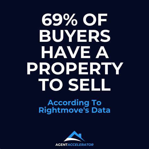 Did You Know 69 Of Buyers Also Have A Property To Sell🏡😱 Thats