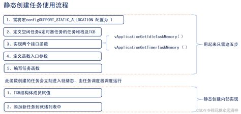 实时操作系统freertos开坑学习笔记： 二）：任务的创建、删除 动态创建任务和静态创建任务的区别 csdn博客