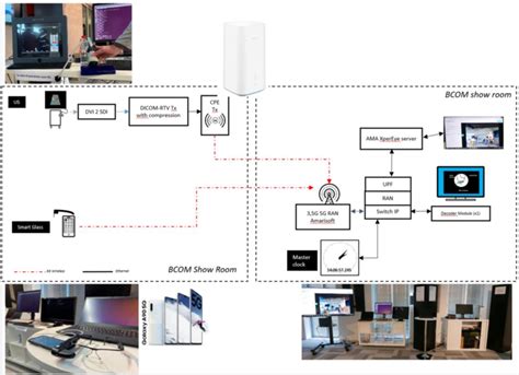 Test In Lab Architecture Download Scientific Diagram