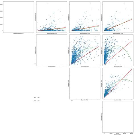Python Method To Insert Text In Empty Spots Of A Subplot Stack Overflow
