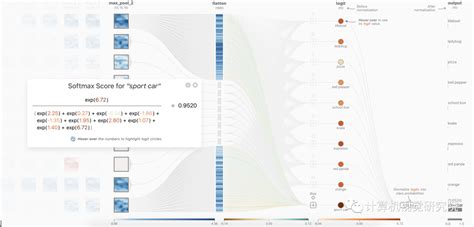 【deep learning】推荐四个深度学习可视化工具并附上对应github源码 csdn博客