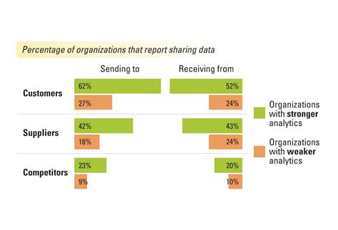 Data Sharing And Analytics Drive Success With Iot