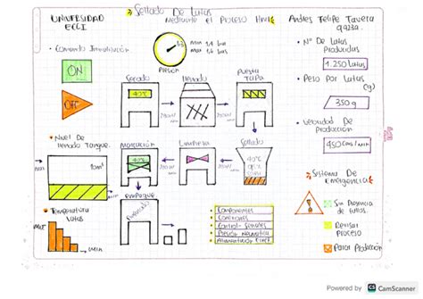hmi pdf
