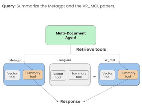 top 20 agentic rag frameworks in 2025