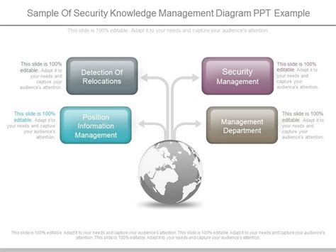 sample of security knowledge management diagram ppt example