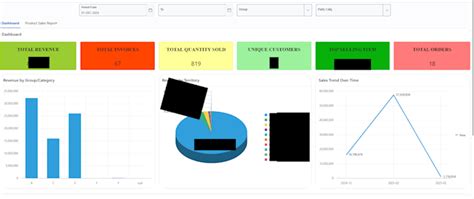 Create Custom Oracle Apex Forms Reports Dashboards And App By Rohit