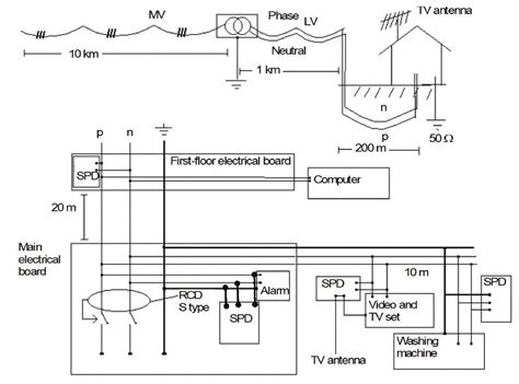Surge Protective Device Spd Complete Guide Asutpp Asutpp