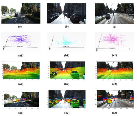 early fusion and object detection results in the images respective