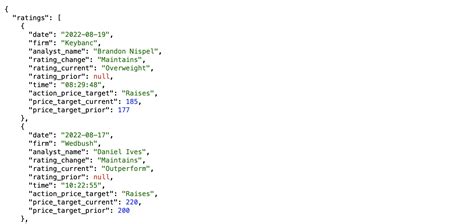 Twelve Data Unveils Analysis Data With Estimations And Recommendations