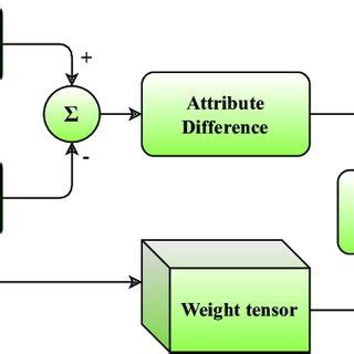 Schematic Of The Proposed Metric Source Authors Download Scientific Diagram