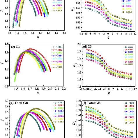 Schematic For Watershed Segmentation Algorithms A Two Connected