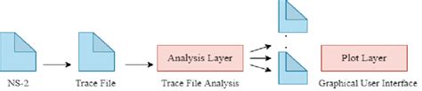 Tool Analyzing An Ns2 Trace File Download Scientific Diagram