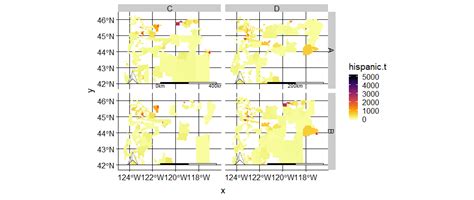 r include map scale and north arrow to only one ggplot facet stack