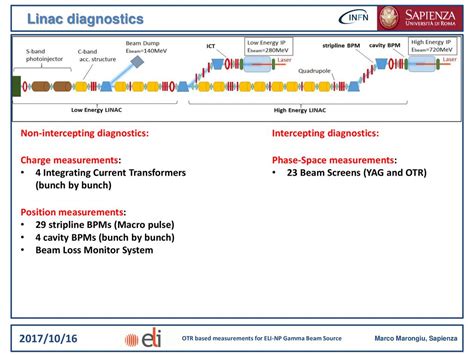 OTR Based Measurements For ELI NP Gamma Beam Source Ppt Download