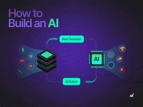Developing An Ai System A Comprehensive Guide