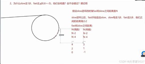 环形链表问题的探究与代码实现 判断链表中是否有环代码实现 csdn博客
