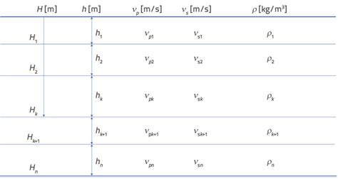 Generalized Geotechnical Model Gtm With Basic Parameters For All Soil
