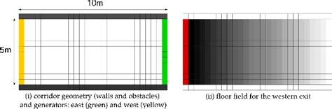 Figure 3 From A Cellular Automata Model For Pedestrian And Group