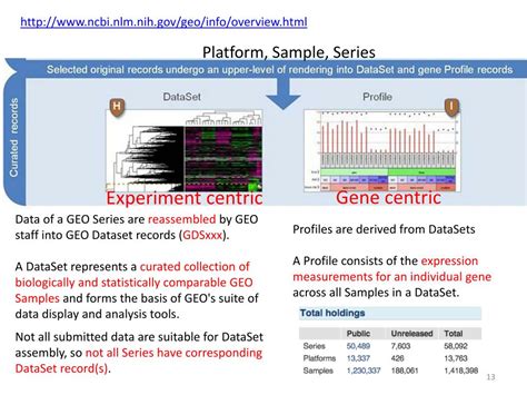 PPT NCBI Resources III GEO And Expression Data Analysis PowerPoint Presentation ID